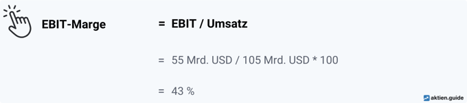 EBIT-Marge einfach erklärt