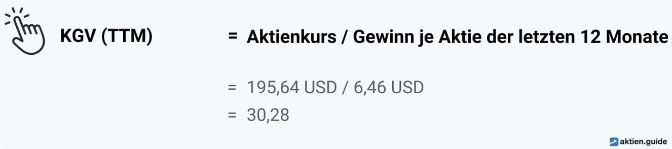 Kurs-Gewinn-Verhältnis (KGV) einfach erklärt mit Definition & Video
