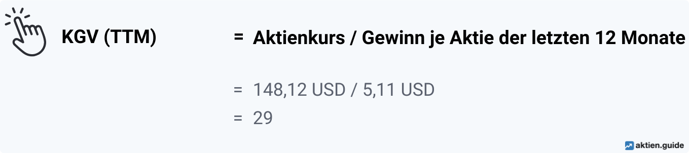 Kurs-Gewinn-Verhältnis (KGV) einfach erklärt mit Definition & Video