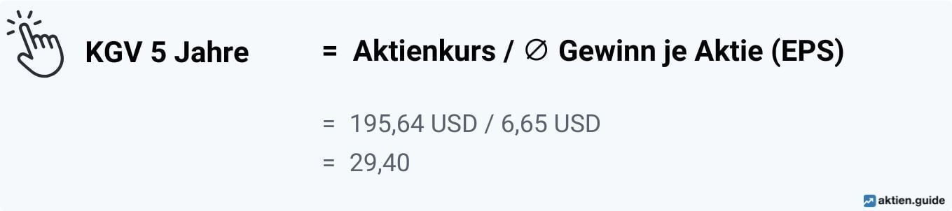 Kurs-Gewinn-Verhältnis (KGV) einfach erklärt mit Definition & Video