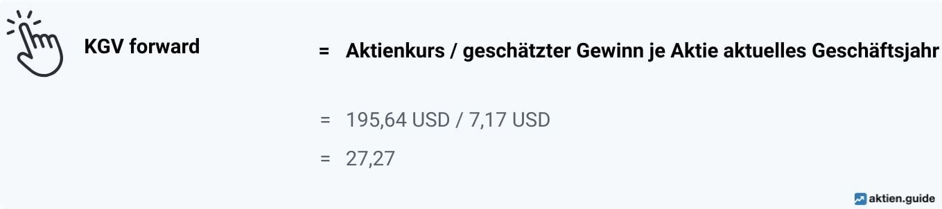 Kurs-Gewinn-Verhältnis (KGV) einfach erklärt mit Definition & Video