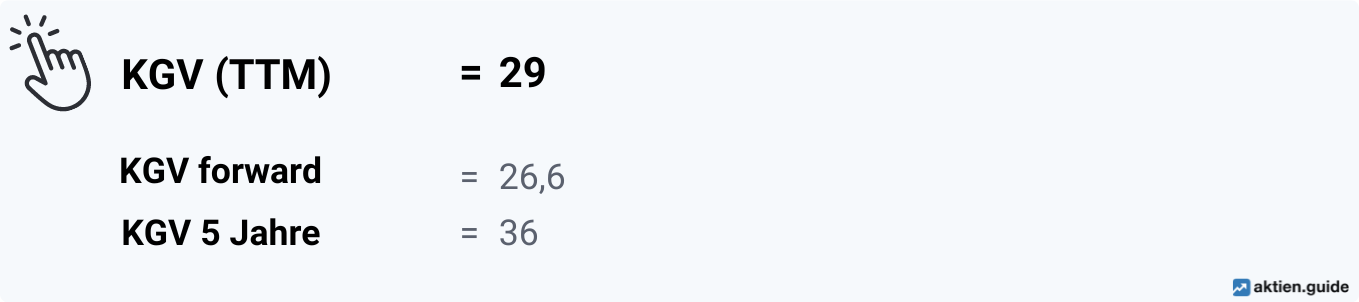 Kurs-Gewinn-Verhältnis (KGV) einfach erklärt mit Definition & Video