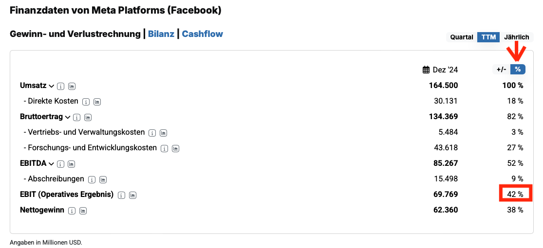 EBIT einfach erklärt